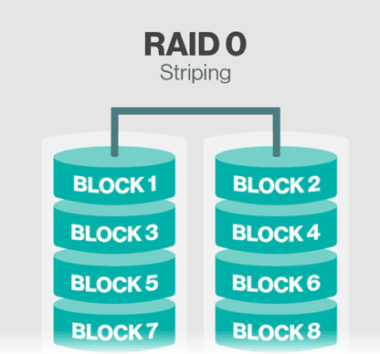 RAID 0 (Stripe) | Dream PC